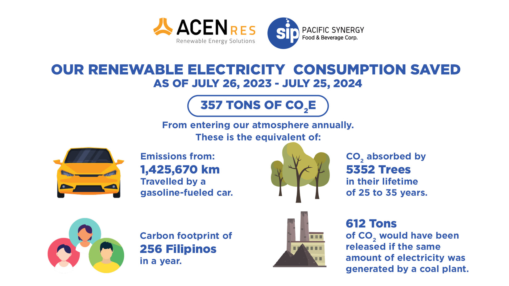 ABOUT US – pacificsynergyfb.com