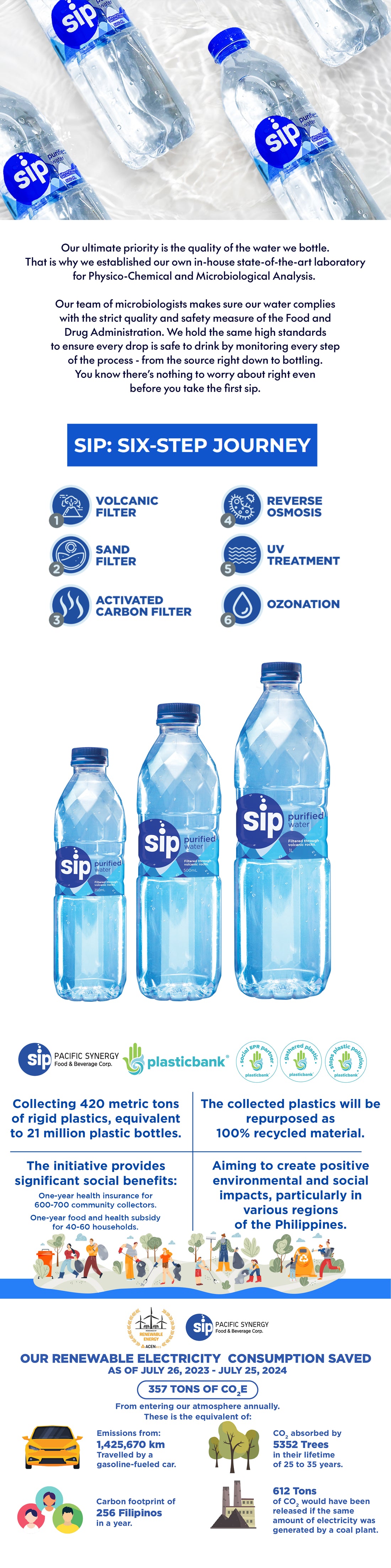 SIP PURIFIED WATER CATALOG – pacificsynergyfb.com